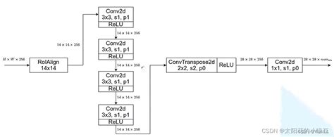 [神经网络]实例分割mask rcnn maskrcnn实例分割 csdn博客
