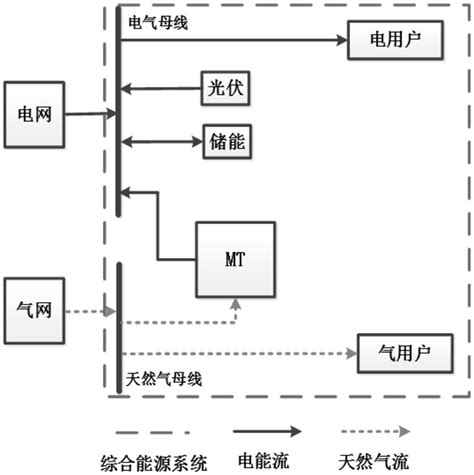 Comprehensive Energy System Optimization Scheduling Method Considering Energy Storage Life