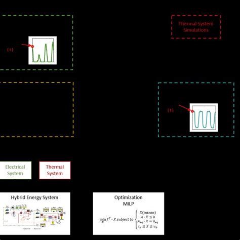 Methodology Of Optimization Download Scientific Diagram