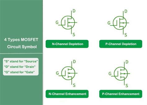Mosfet Transistors Types And Circuit Design Reversepcb
