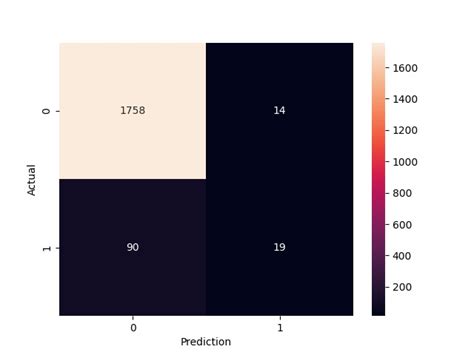 Bias Removal Devpost