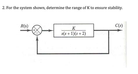 Solved For The System Shown Determine The Range Of K To Chegg