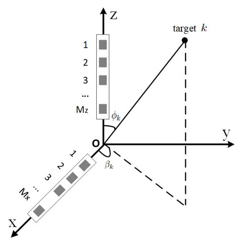 l shaped array configuration download scientific diagram
