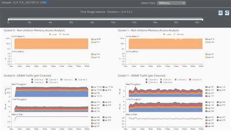 measuring performance impact of numa in multi processor systems new