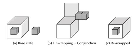 Proposition Conjunction Download Scientific Diagram