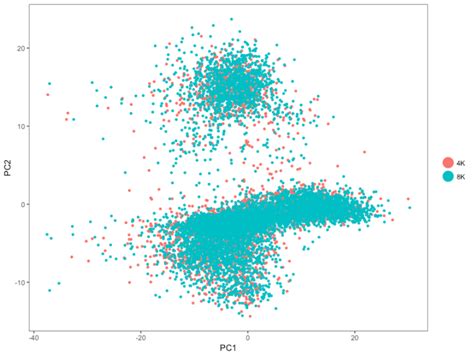 Merging Two 10x Single Cell Datasets Dave Tangs Blog