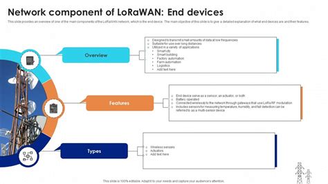 Network Component Of Lorawan End Devices Lorawan Gateway And Base Station Ppt Slides Ppt Powerpoint