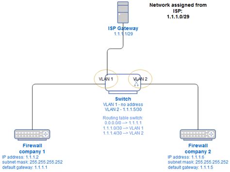 Networking Can One Split Up A 29 Network Into Two 30 Networks