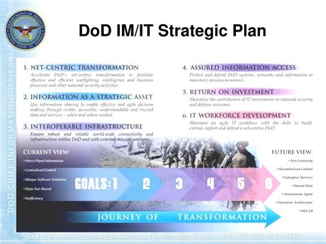 Ppt The Dod Information Enterprise Strategic Plan And Roadmap Spandr