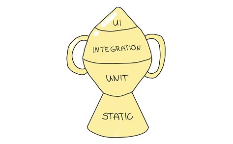 Testing Pipeline 101 For Frontend Testing — Smashing Magazine