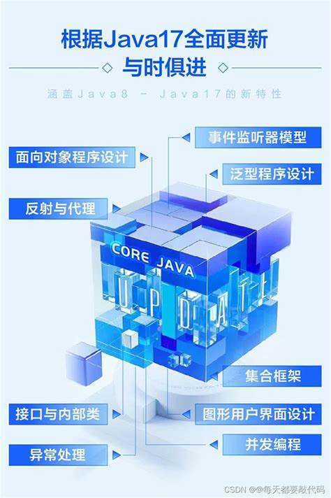 Javase项目 纯java实现贪吃蛇小游戏java实现贪吃蛇游戏代码 Csdn博客