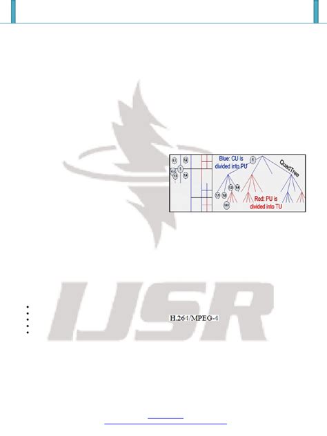 Real Time H265 Pdf Data Compression Codec