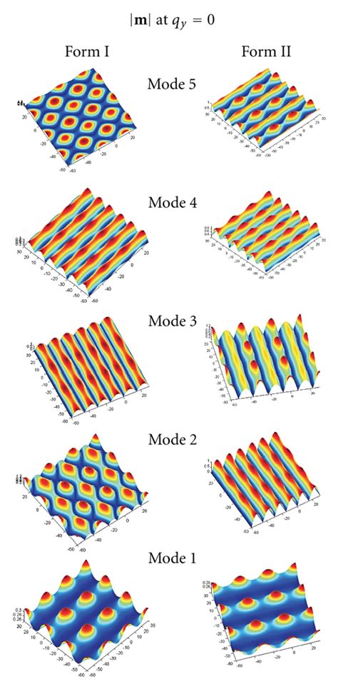 A Magnonic Band Structure Calculated For Three Different Definitions