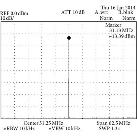 Block Circuit Diagram Of Conventional Brent Kung Adder A And B