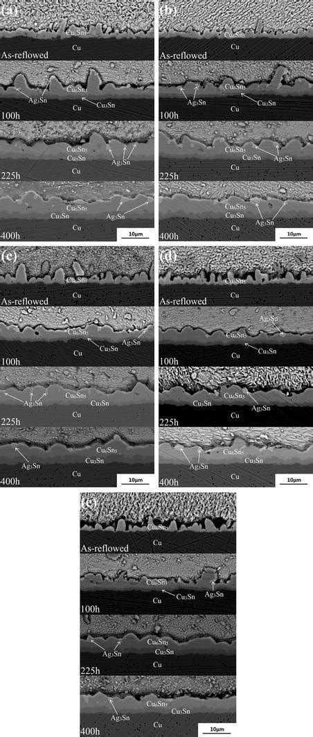 The Microstructure Of Imc Layers At Sac Xzno Soldercu Interface Under