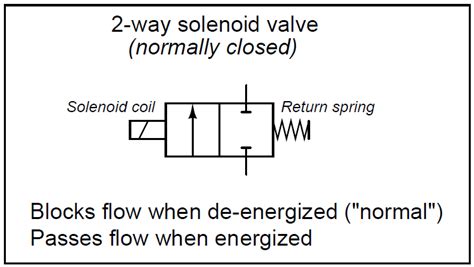 Solenoid Switch Symbol In Electrical Drawing