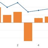 Multiple Chart Types In Javascript