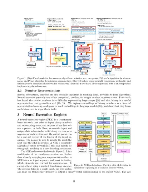 Neural Execution Engines Learning To Execute Subroutines Deepai
