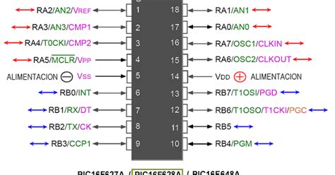 8051 Microcontroller Pinout Description
