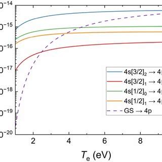 The Rate Coefficients For Electron Impact Excitation From The Ground Download Scientific