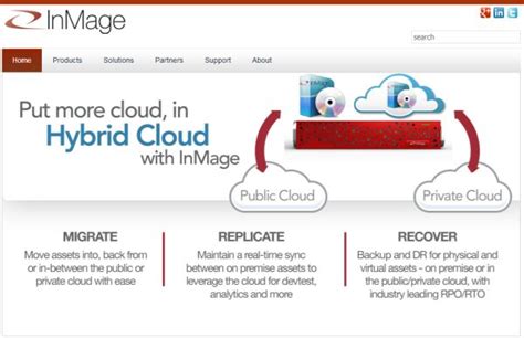 Microsoft Adquiere Inmage Para Reforzar Las Soluciones Ofrecidas Desde