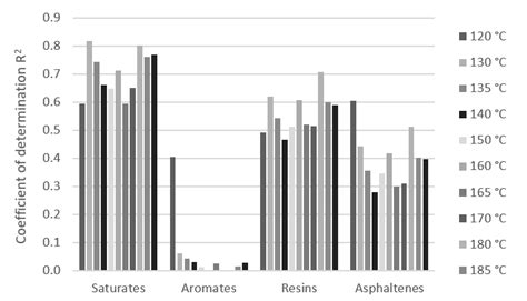 Coefficient Of Determination Of Linear Model Of Dynamic Viscosity And Download Scientific