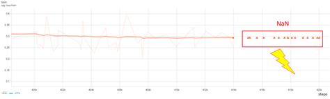 Nan Values In Loss Function During Step Issue Vita Group Fasterseg Github