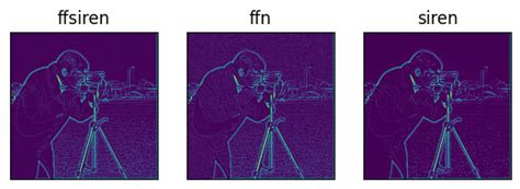 Fourier Feature Networkffn Vs Sinusoidal Representation Networkssiren