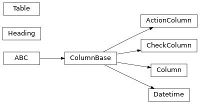 Tables Bootlace 0 2 5 Dev11 Documentation