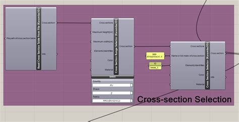 Cross Section Properties In Karamba Karamba3d Mcneel Forum