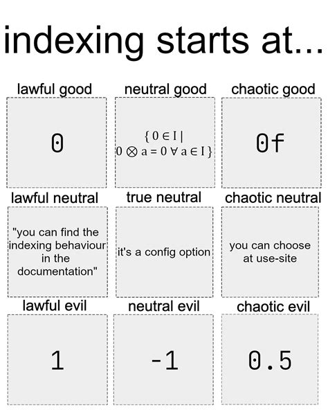 trigger warning awful indexing behaviour r programmerhumor