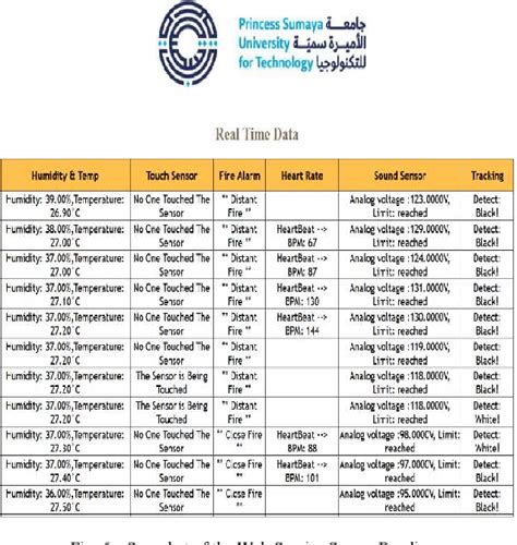 Figure 1 From An Interactive Iot Blockchain System For Big Data