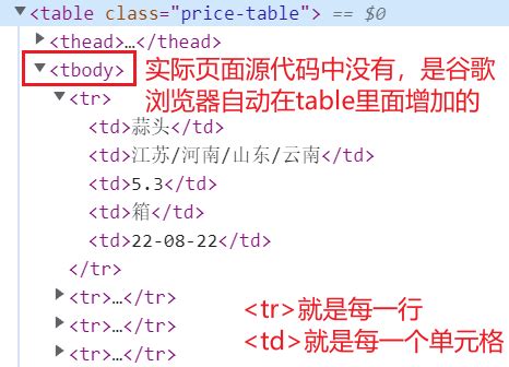 第四章 1Python爬虫教程多线程多进程线程池和进程池多线程爬取广州江南果菜批发市场菜价数据xpath python 线程