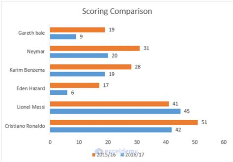 How To Use Comparison Bar Chart In Excel 2 Practical Examples
