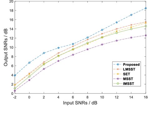 Figure 12 From Adaptive Local Maximum Synchrosqueezing Transform Via Adaptive Window With Time