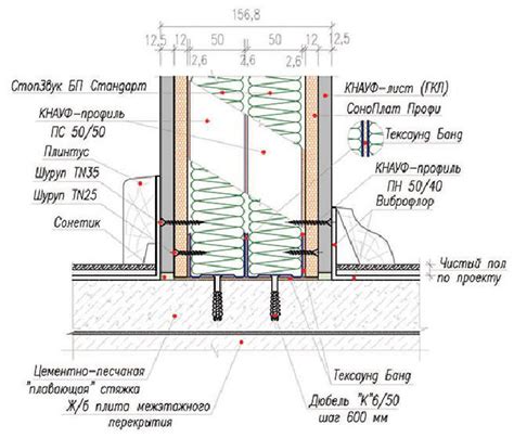Звукоизоляционные перегородки системы Комфорт