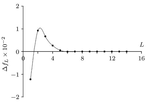 Convergence Of The Series Expansion Relation 9a For The Three Centre