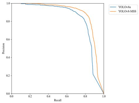 Improved Yolov8 Algorithm For Water Surface Object Detection