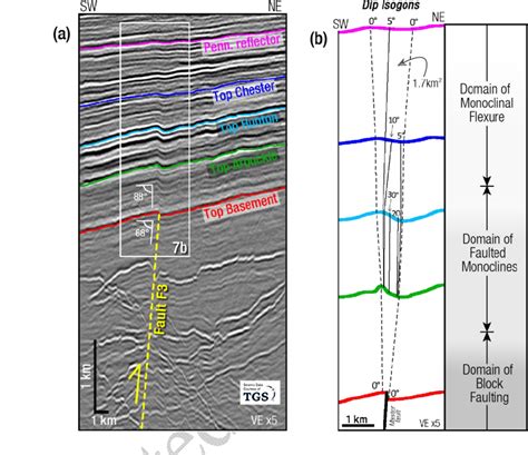 A Representative Seismic Section Across Fault F3 Showing The