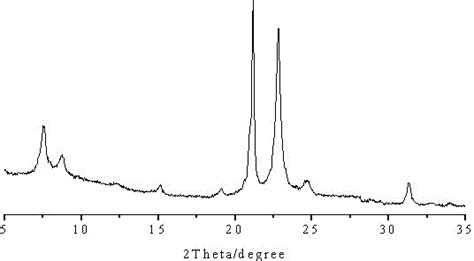 Toluene And Methanol Alkylation Catalyst And Preparation Method And Application Thereof Eureka