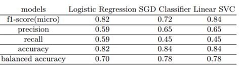 GitHub Hamzachataoui NLP For Arabic Dialect Detection TopicDetection SentimentAnalysis