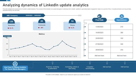 Analyzing Dynamics Of Linkedin Update Analytics Ppt Slide