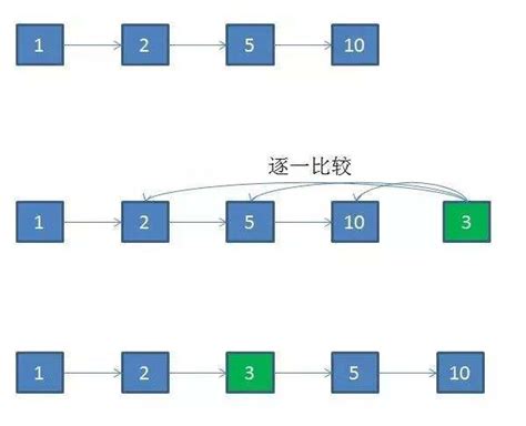 Redis中sortset跳表数据结构redis的sort Set是由跳表的数据结构是吧 Csdn博客