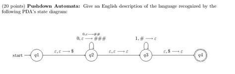 Solved 20 Points Pushdown Automata Give An English