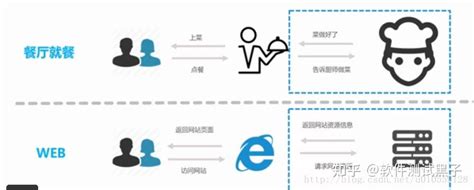 菜鸟浅谈web安全测试小白必看 知乎