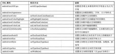 TextView的XML属性大全 xmltextview CSDN博客