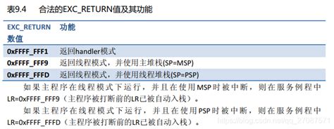 Stm32死机问题的处理stm32 判断程序死机位置 Csdn博客