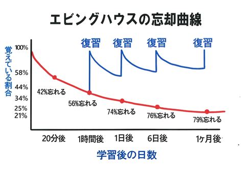 2025年4月20日の記事一覧 城東野江教室 個別指導塾学習塾城南コベッツ