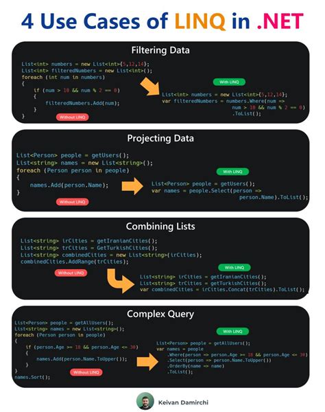 Dotnet Csharp Linq Keivan Damirchi 18 Comments