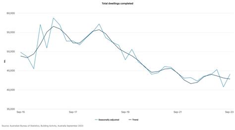 A Comparative Look At Building And Construction Statistics Builders Institute